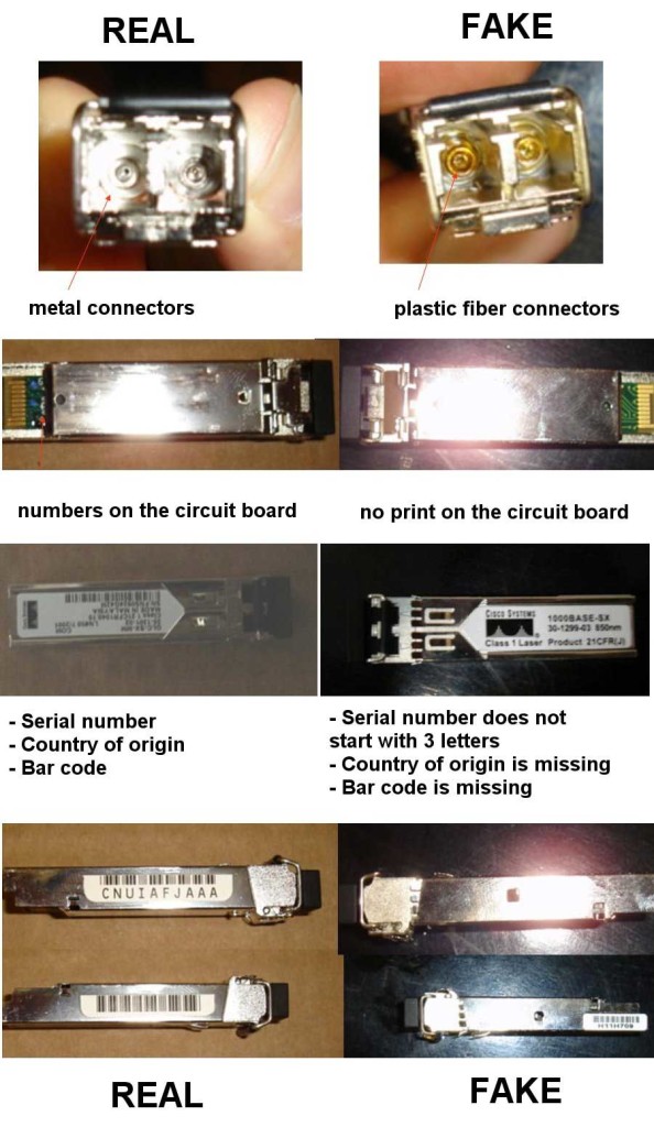 CISCO Counterfeit Indicators - ASCDI