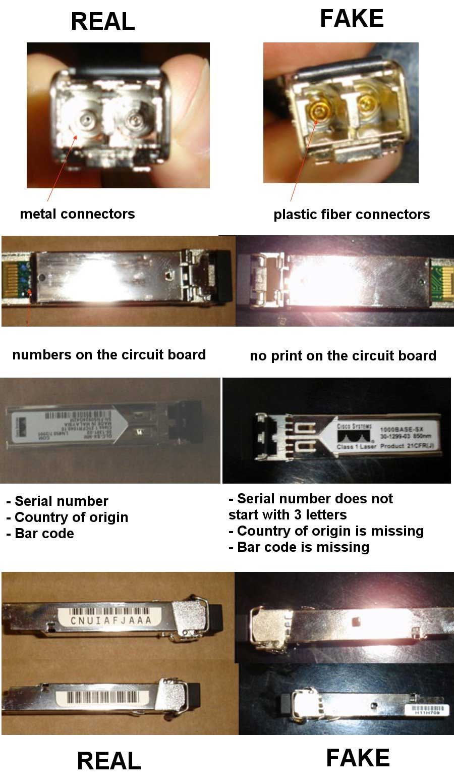 CISCO Counterfeit Indicators - ASCDI