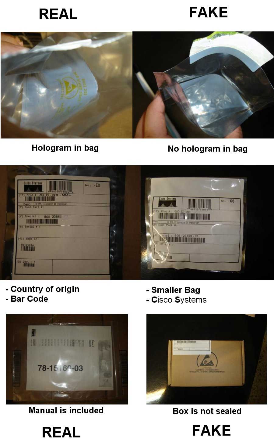 CISCO Counterfeit Indicators - ASCDI