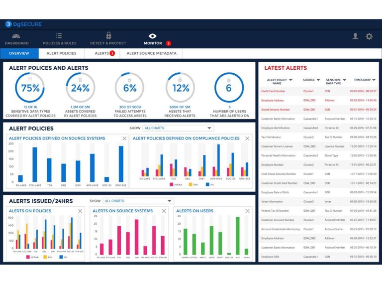 Dataguise Announces New Sensitive Data Monitoring Solution That ...